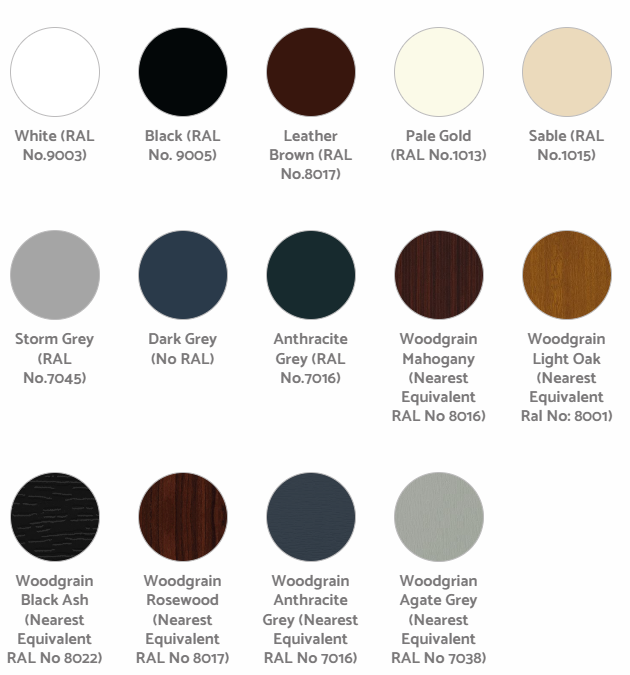 Fascia, Soffits & Guttering: The Ultimate Guide! - Roofline Design